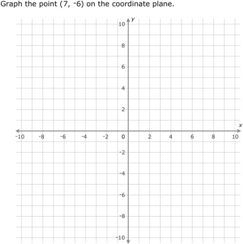 IXL - Points on a coordinate plane (Class VIII maths practice)