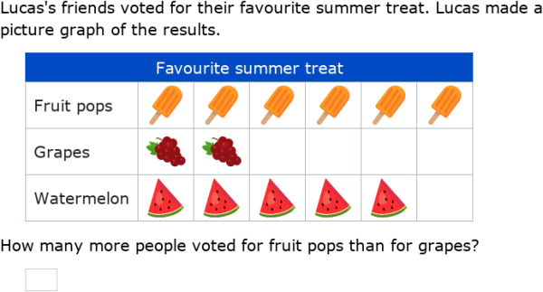 IXL - Interpret picture graphs (Class I maths practice)