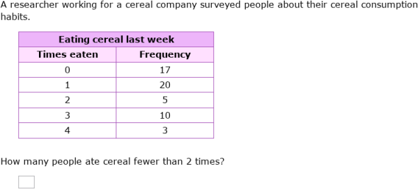 IXL - Frequency tables (Class IV maths practice)