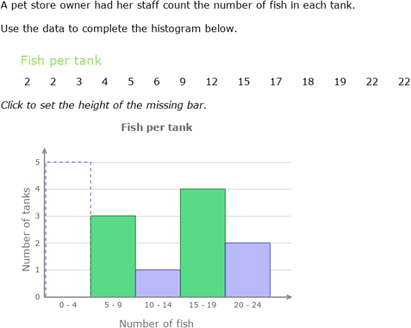 IXL - Create histograms (Class VIII maths practice)