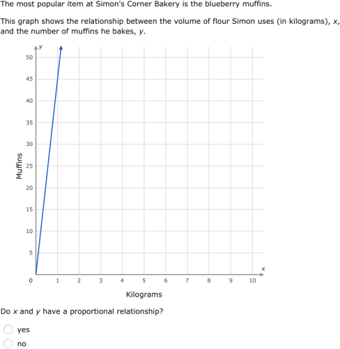 IXL Write Equations For Proportional Relationships From Graphs Class 