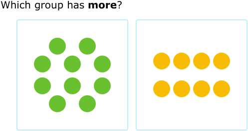IXL - Fewer and more - compare by counting (Upper kindergarten maths practice)