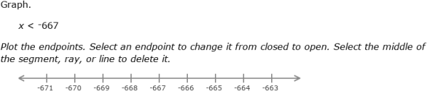 IXL - Graph inequalities (Class XI maths practice)