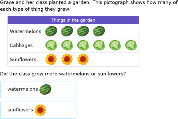 Ixl Interpret Pictographs Class I Maths Practice