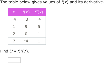 IXL - Chain rule (Class XII maths practice)