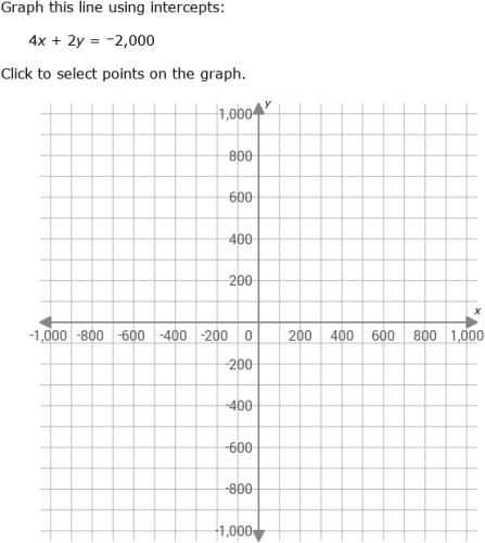 IXL - Standard form: graph an equation (Class XI maths practice)