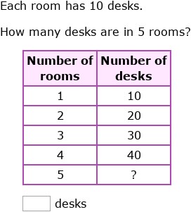 IXL - Skip-counting stories (Class II maths practice)