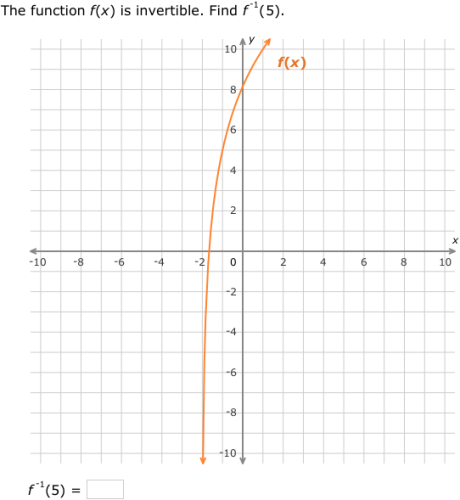 IXL - Find values of inverse functions from graphs (Class XII maths ...
