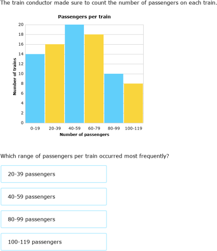 IXL - Interpret histograms (Class V maths practice)