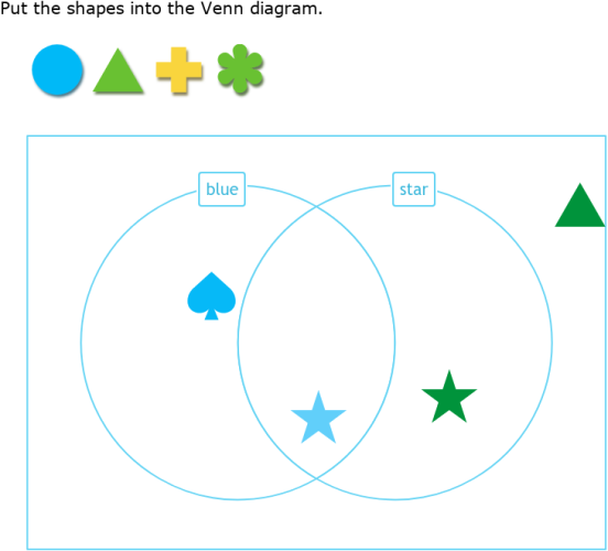 IXL - Sort shapes into a Venn diagram (Class I maths practice)