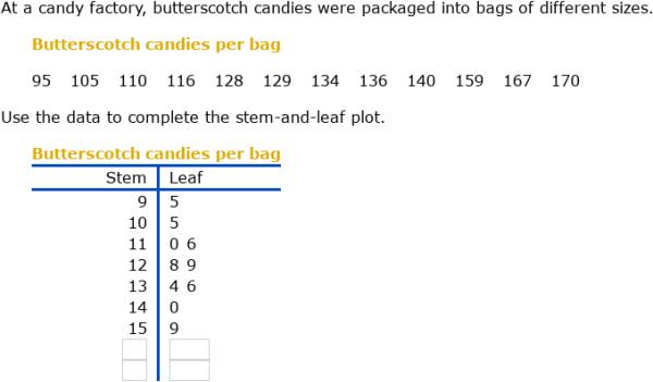 IXL - Create stem-and-leaf plots (Class V maths practice)
