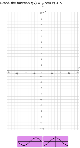 IXL - Graph sine and cosine functions (Class XI maths practice)