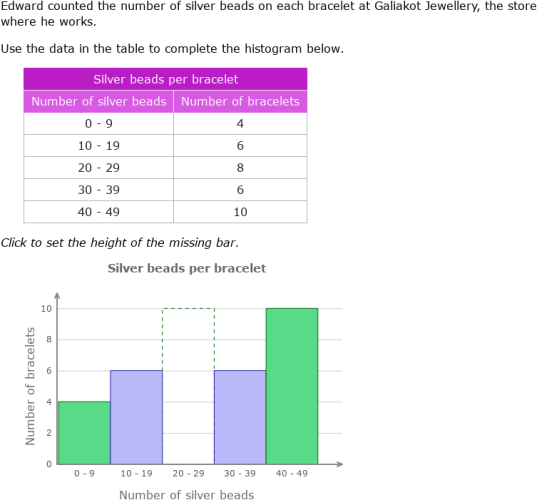 IXL - Create histograms (Class X maths practice)
