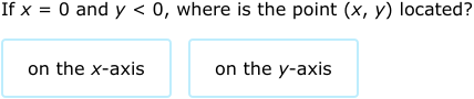IXL - Quadrants and axes (Class VIII maths practice)