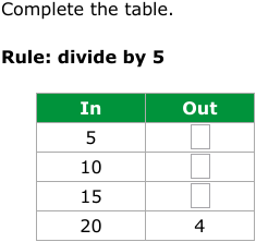 IXL - Division input/output tables (Class III maths practice)