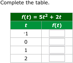 IXL - Complete a table: quadratic equations (Class IX maths practice)