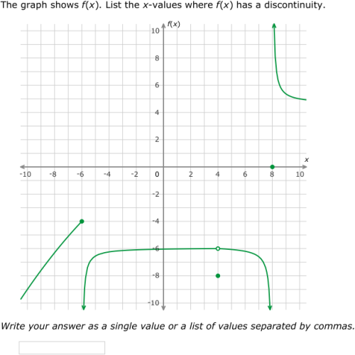 IXL - Find and analyse points of discontinuity using graphs (Class XII maths practice)