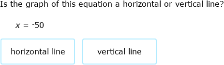 IXL - Equations of horizontal and vertical lines (Class IX maths practice)