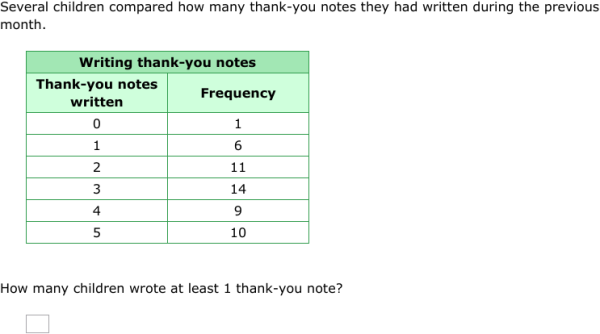 IXL - Frequency charts (Class IV maths practice)