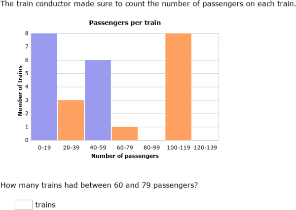 IXL - Interpret histograms (Class VII maths practice)