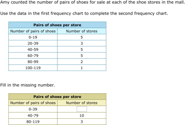 Creating Printable Frequency Charts