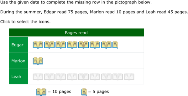 IXL - Create pictographs (Class III maths practice)