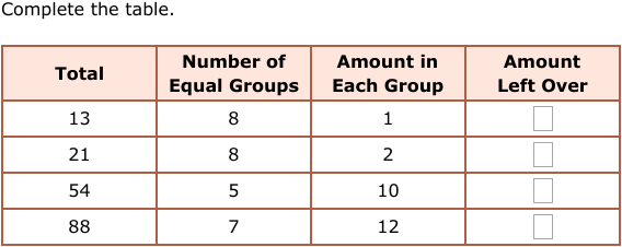 IXL - Complete the division table (Class IV maths practice)