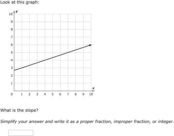 IXL - Find the slope of a graph (Class XI maths practice)