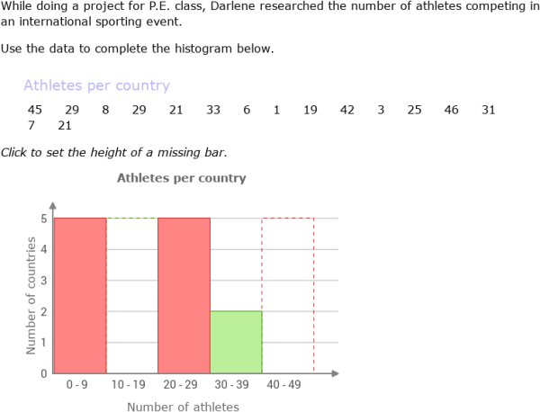 IXL - Create histograms (Class X maths practice)