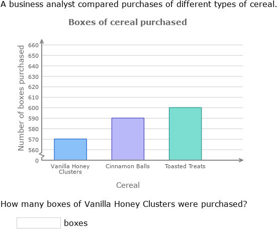 IXL - Interpret bar graphs (Class VIII maths practice)