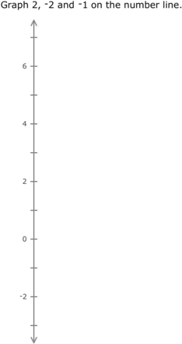 IXL - Graph integers on horizontal and vertical number lines (Class VII ...