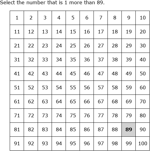 IXL - Hundred chart (Class II maths practice)