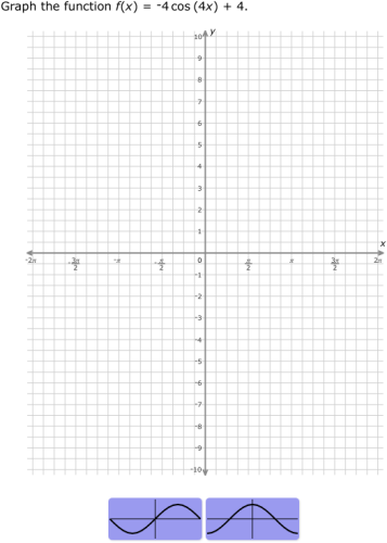 IXL - Graph cosine functions (Class XI maths practice)