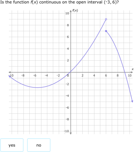IXL - Determine continuity on an interval using graphs (Class XI maths ...