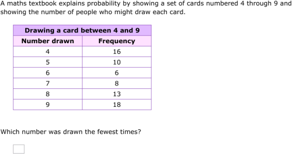 IXL - Frequency charts (Class V maths practice)