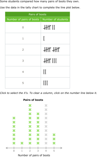 IXL - Create line plots (Class III maths practice)