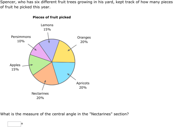 IXL - Interpret pie charts (Class IX maths practice)