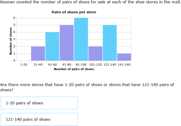 IXL - Interpret histograms (Class VI maths practice)