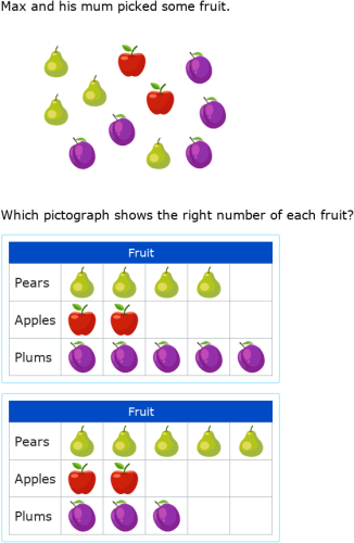 IXL - Which pictograph is correct? (Upper kindergarten maths practice)