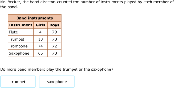 IXL - Read a table (Class IV maths practice)