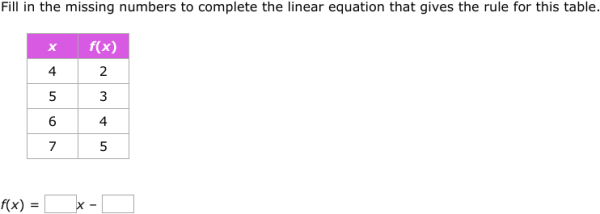 IXL - Slope-intercept form: write an equation from a table (Class XI ...