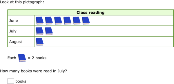 IXL - Interpret pictographs (Class III maths practice)