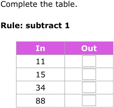 IXL - Subtraction input/output tables - up to two digits (Class II maths practice)