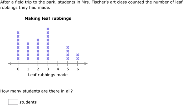 IXL - Interpret line plots (Class VIII maths practice)