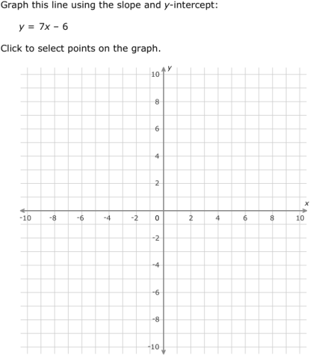 IXL - Slope-intercept form: graph an equation (Class X maths practice)