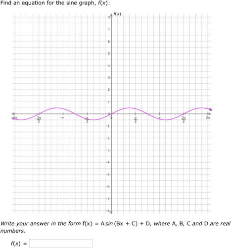 IXL - Write equations of sine functions from graphs (Class XII maths practice)