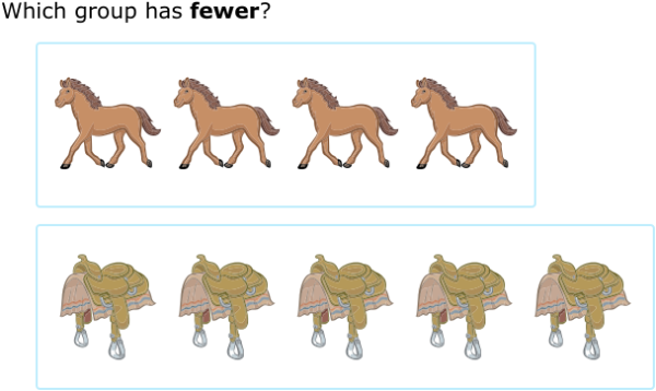 IXL - Fewer (Lower kindergarten maths practice)