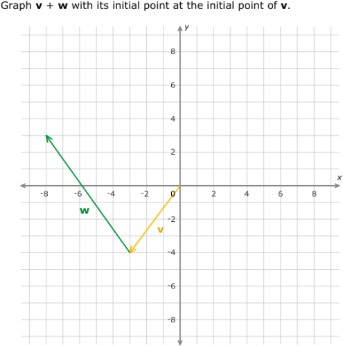 IXL - Graph a resultant vector using the triangle method (Class XII ...